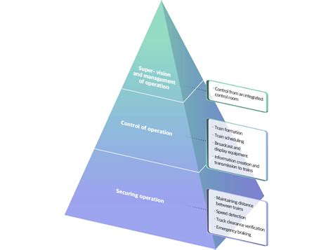 Railway Vehicle Automated Driving System And Operating Scenarios