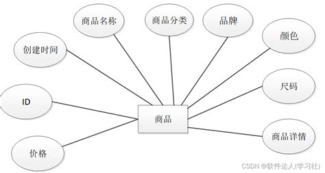 2023计算机毕业设计 基于springboot的服装服饰销售在线商城平台 mysql java vue 论文 开题报告 运行 服饰转化为