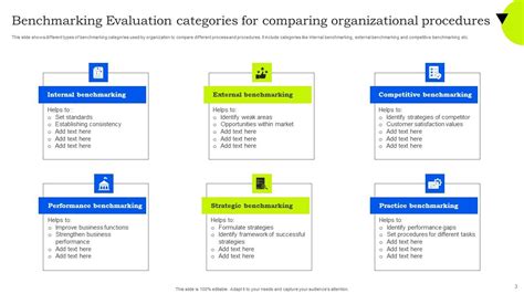 Benchmark Evaluation Ppt PowerPoint Presentation Complete Deck With Slides
