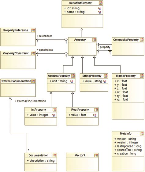 1 Class Diagram Of The Base Classes Download Scientific Diagram