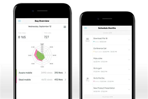 Ionic Stencil Essential 5 Ui Kit For Ionic 5 Ionic Codemarket