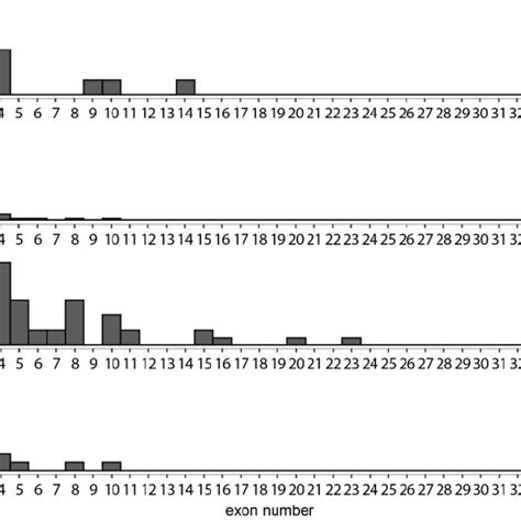 Quantification Of Circrna Expression Rna Seq Reads Orange Can Align Download Scientific