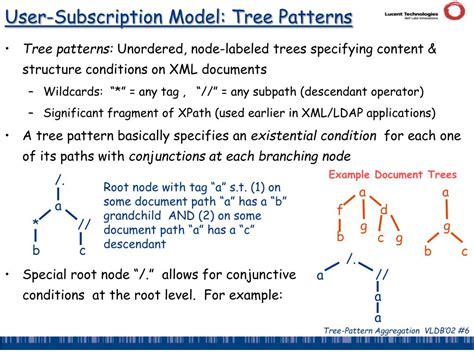 Ppt Tree Pattern Aggregation For Scalable Xml Data Dissemination