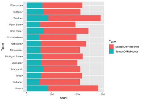 Stacked Bar Charts Sports Data Analysis And Visualization