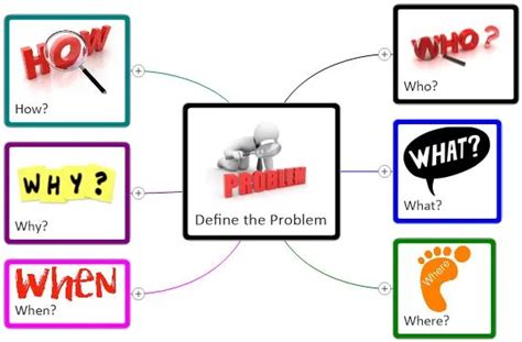 Define The Problem Mind Map Mindgenius