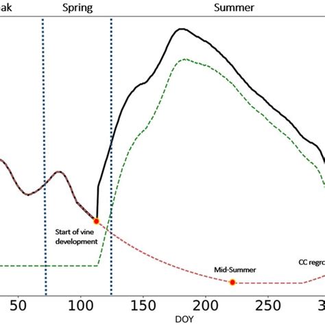 The Three Source Energy Balance 3seb Model Framework Adapted From Download Scientific