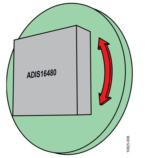 An 1157 Tuning The Extended Kalman Filter In The Adis16480 Analog Devices