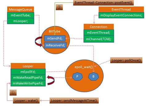 Android Graphic6—surfaceflinger和messagequeuesurfaceflinger