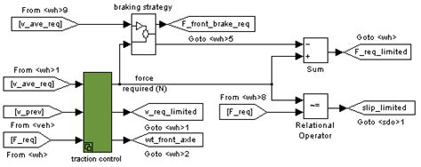 Traction Force Control Model Download Scientific Diagram