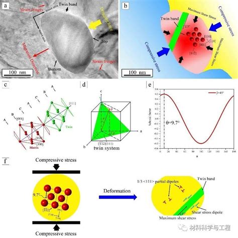 金属所《jmst》：一种新型的孪晶生长机制！ 知乎