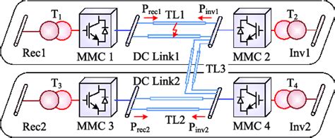 a 4 terminal dc grid composed of 2 links download scientific diagram