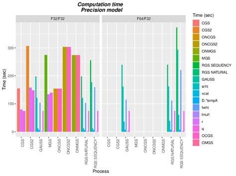 Orthogonalizejl Performance Julia Programming Language