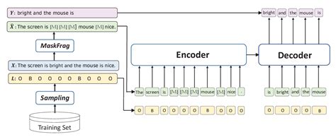 Acl2020 Relational Graph Attention Network For Aspect Based Sentiment Analysis