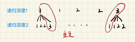 Leetcode回溯法典型例题：39组合总和、40组合总和 Ii、46全排列、47全排列 Ii Catcatcher 博客园