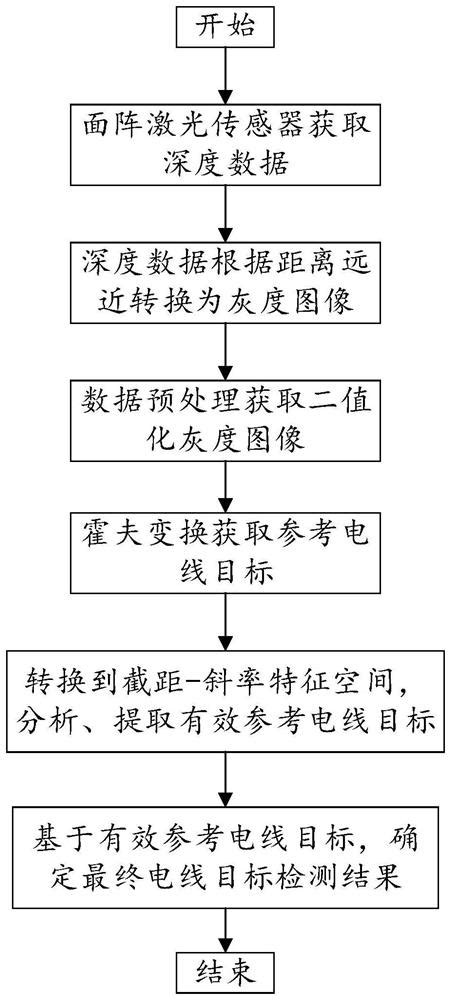 Wire Target Detection Method Eureka Patsnap