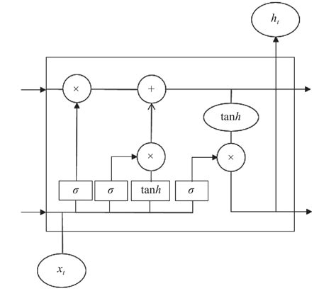 Multi Distributed Speech Emotion Recognition Based On Mel Frequency Cepstogram And Parameter