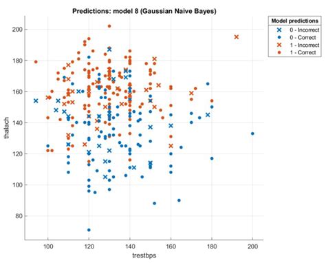 Ambient Healthcare Approach With Hybrid Whale Optimization Algorithm And Naïve Bayes Classifier