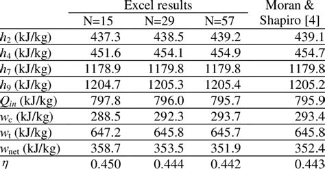 Accuracy Of The Interpolation Functions With Different Numbers Of Download Scientific Diagram