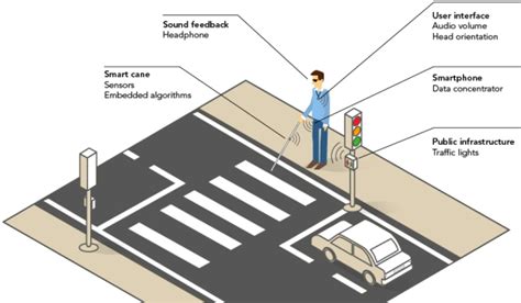Miniaturized Obstacle Detection Technology Is Aim Of New Resear