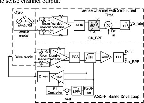 Figure 1 From A Multi Mode Interface For Mems Vibratory Gyroscope With Self Tuned Filter