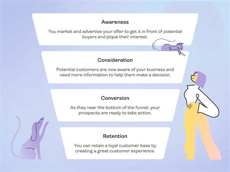 Expert Guide To Acquisition Funnel Marketing 12 Ways To Convert Users