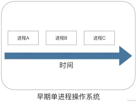 go语言高阶语法 golang 高级语法 csdn博客