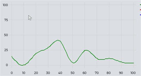 How To Draw A Curves Chart Better How To Lvgl Forum