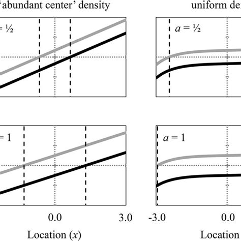 Sex Specific Local Adaptation Following The Fast Phase Of