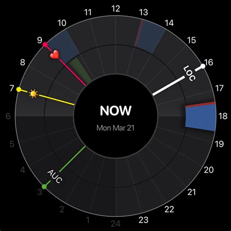 Pical Blog Benefits Of A 24h Analog Clock Face