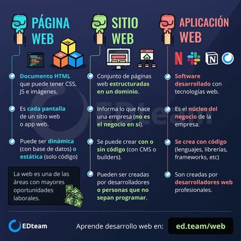 Подключение Android Manager To Bas Learn Computer Coding Coding Tutorials Basic Computer