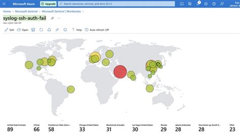 Syslog Ssh Auth Fail Is A Log Message That Indicates A Failed… Luis O