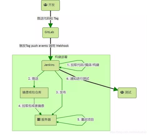 【运维面试】面试官： 你们公司的上线流程是怎么样的？ 云社区 华为云