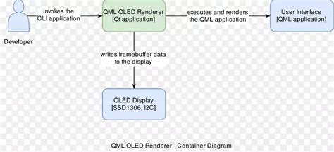 QML图呈现qt上下文PNG图片素材下载 图片编号 PNG素材网