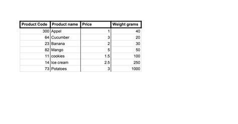 How To Make Textbox2 Textbox 1 Vba Rexcel