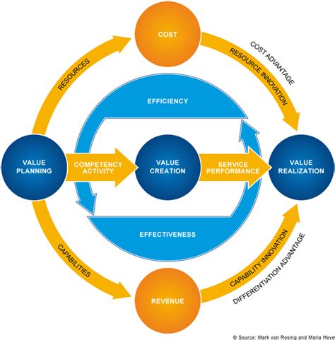 Value Based Marketing Boundless Marketing