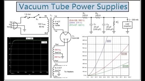 Topic 59 Vacuum Tube Power Supply Basics Youtube