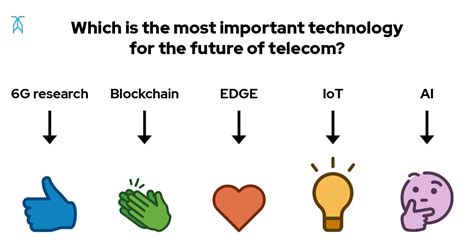 Tower Automation Alliance On Linkedin 5g Telecom Iot Ai Innovation Blockchain
