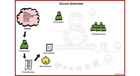 Scrum