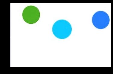 Circle Detection Coding Ninjas