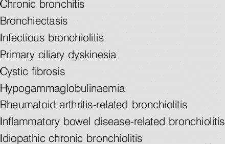 Differential Diagnoses For Diffuse Panbronchiolitis Download Table