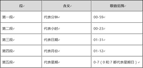 Cmcdh构建企业大数据平台系列（十二）cdh企业数据 Csdn博客