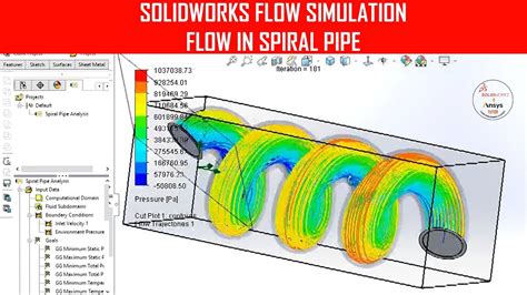 Solidworks Flow Simulation In Spiral Pipe Youtube