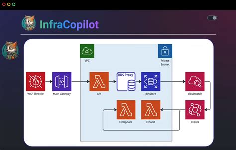 infracopilot インフラの構成図を自動生成する革新的なaiツール autothink