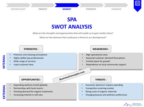 Swot Analysis For Spas Enhancing Wellness Services And Client