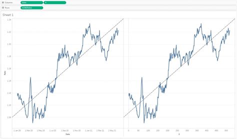 Linear Regression In Tableau Part 1 Time Series Cool Blue Data