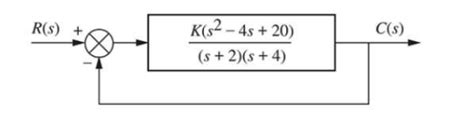 Solved Sketch The Root Locus For The System Shown In The