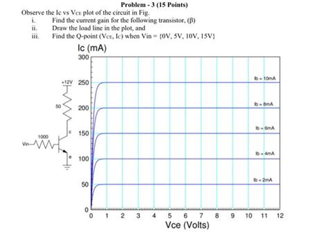 Solved Problem 3 15 Points Observe The Ic Vs Vce Plot Of