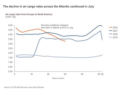 Air Cargo Page 1 Ajot Com