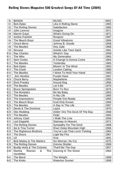 500 Greatest Songs Of All Time Rolling Stones Magazine