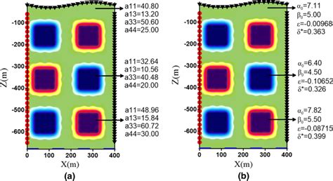 Anisotropic Vti Model Diagram A Elastic Parameter Model And Diagram Download Scientific